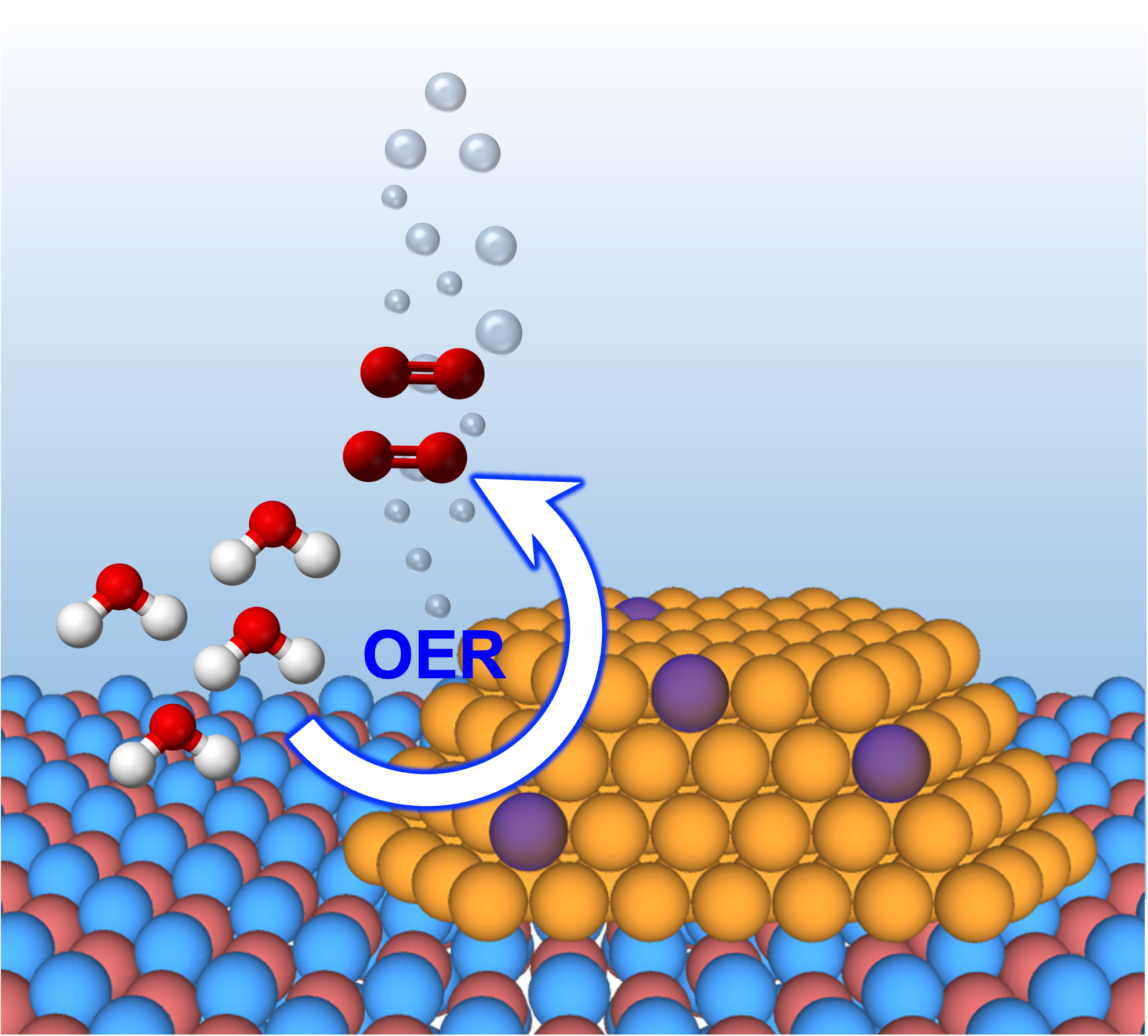 Size-selected Alloy Nanoparticles for Electrochemical Hydrogen ...
