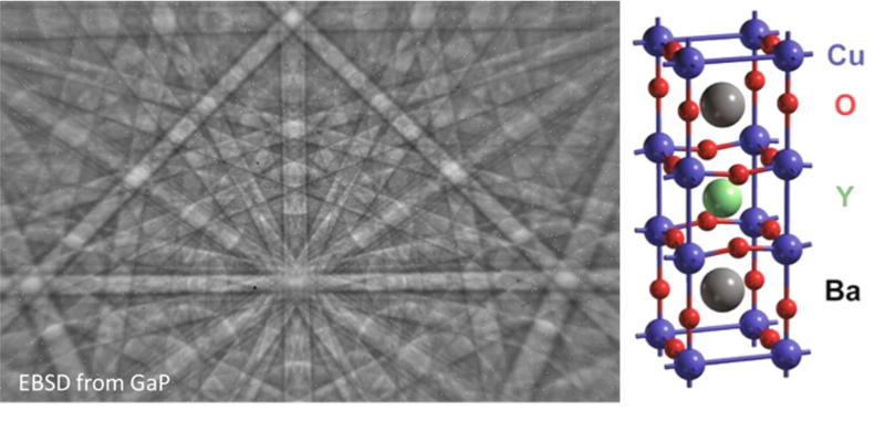 Development of advanced EBSD techniques for high temperature ...