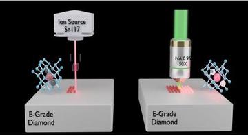 Breakthrough: quantum defects in diamond | Department of Materials